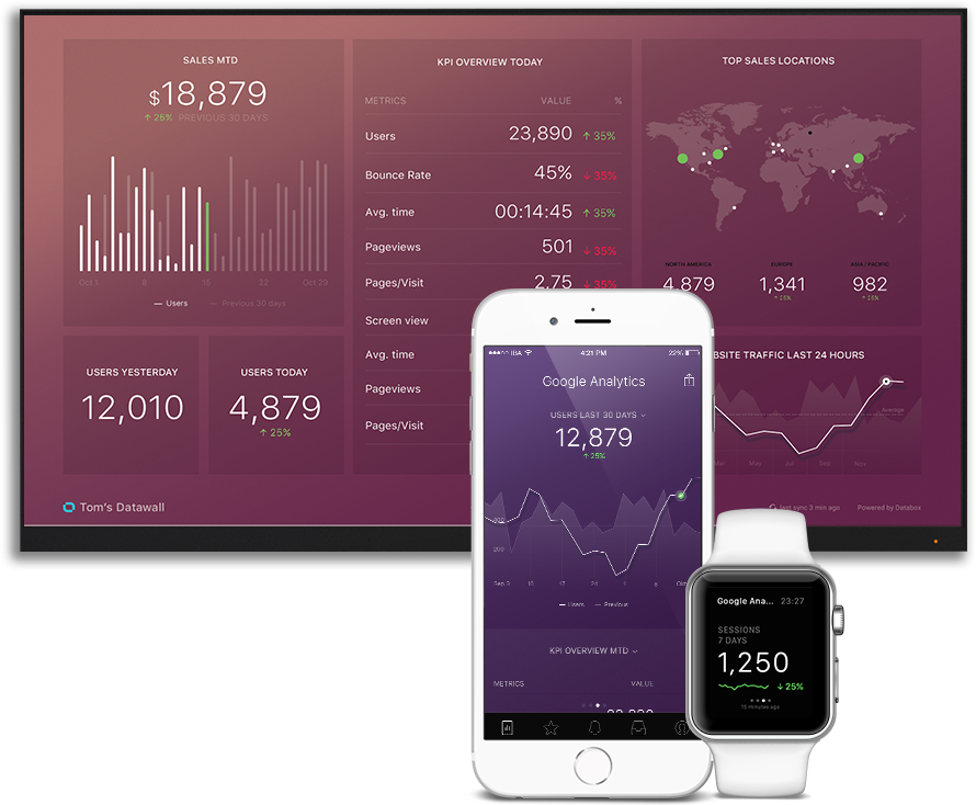 Business Intelligence Tool | Databox