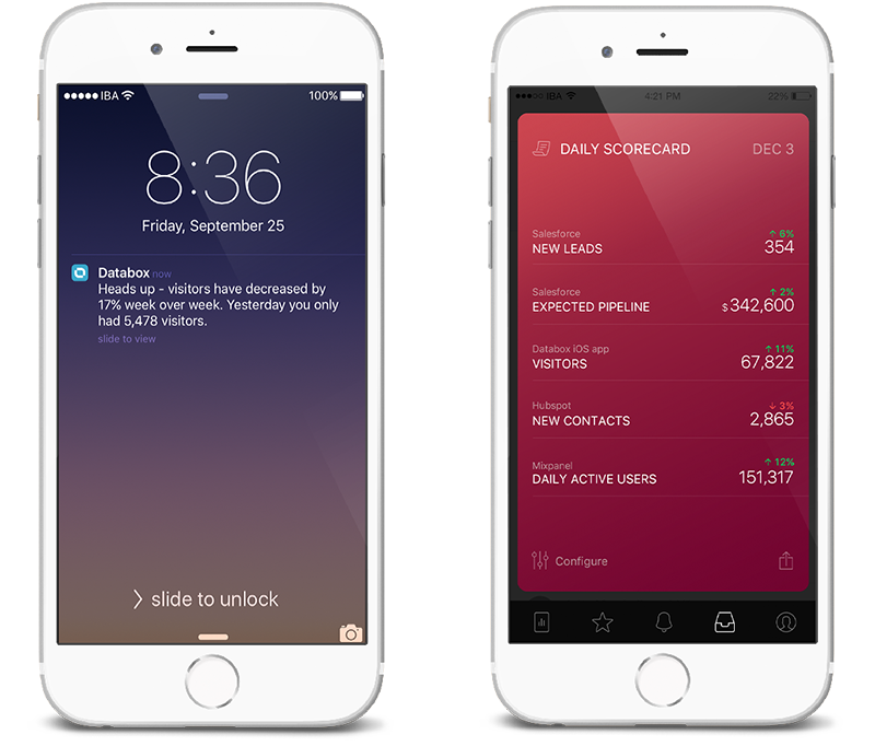 Empower your business users with analytics on mobile | Databox
