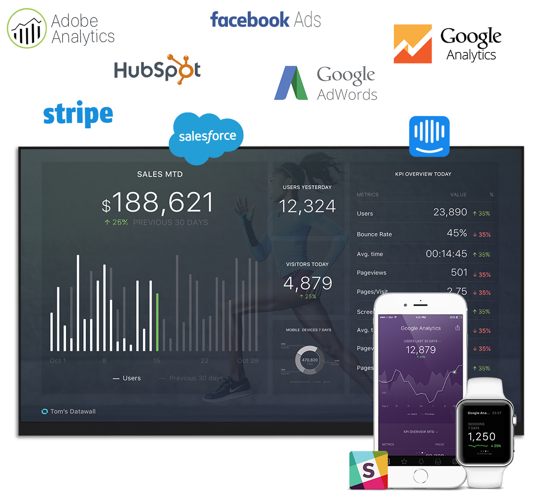 Empower your business users with analytics on mobile | Databox