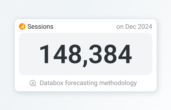 Metric & KPI Tracking Software for Growing Businesses | Databox