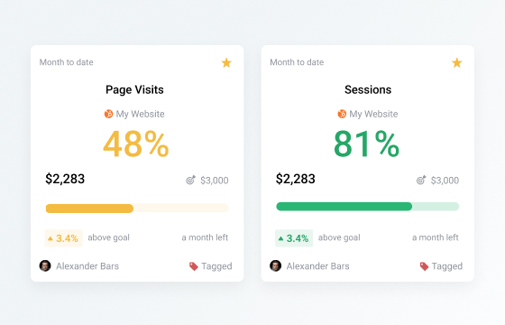 Metric & KPI Tracking Software for Growing Businesses | Databox